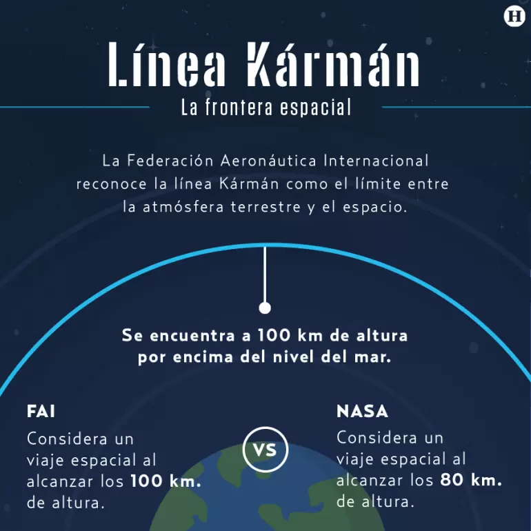 ¿Sabías que existen funerales espaciales?: el proceso para uno - La Unión Digital