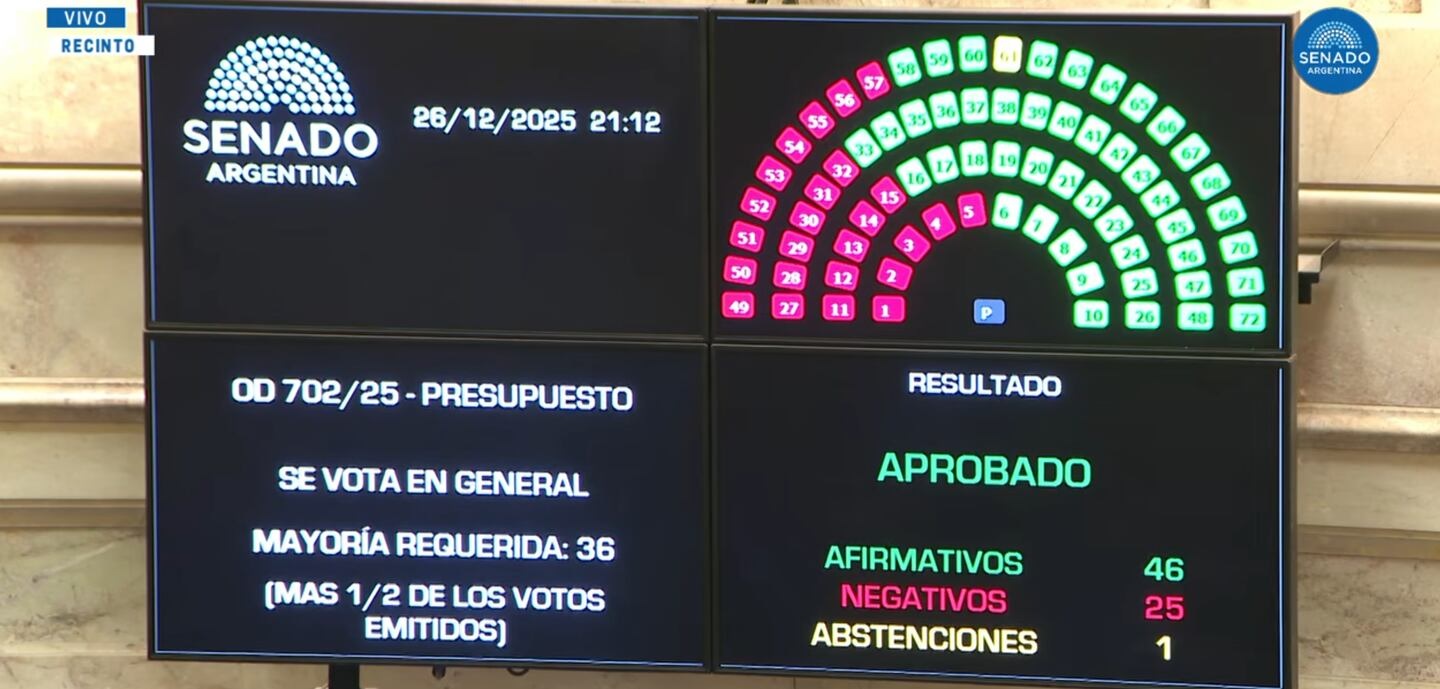 El Senado aprobó en general el Presupuesto 2026 - La Unión Digital